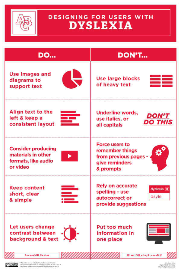 Accessibility Posters | AccessMU Center | IT Services - Miami ...