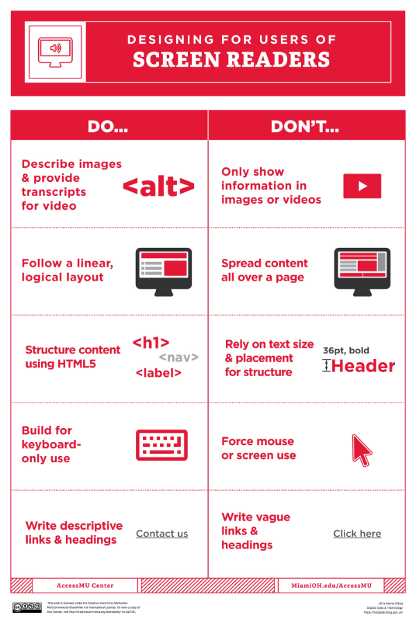 Accessibility Posters | AccessMU Center | IT Services - Miami ...