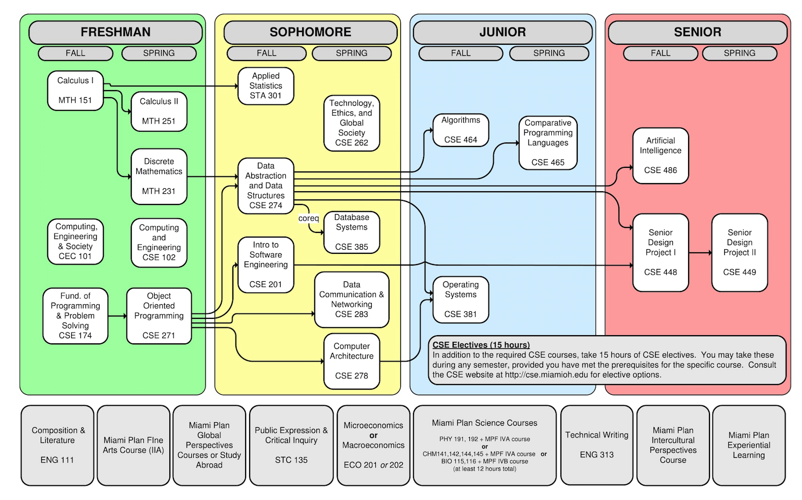 [DIAGRAM] Process Flow Diagram Computer Science - WIRINGSCHEMA.COM